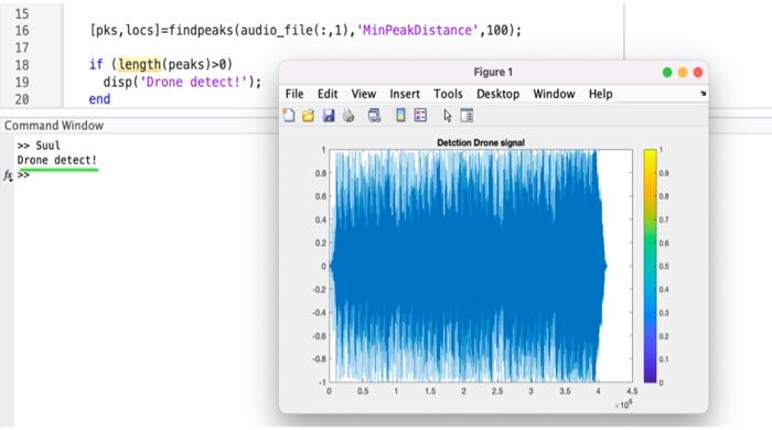 Solved Explain The Code Commands And Explain The Graphic