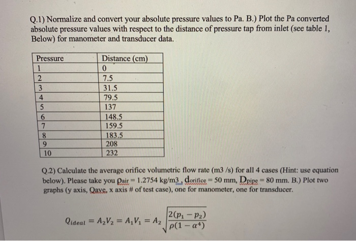 Solved Q.1) Normalize and convert your absolute pressure | Chegg.com
