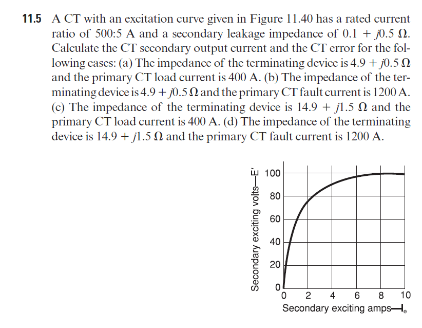 Solved 11.5 ﻿A CT with an excitation curve given in Figure | Chegg.com