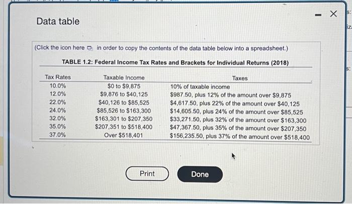 Solved Using the individual tax rate schedule -perform the | Chegg.com