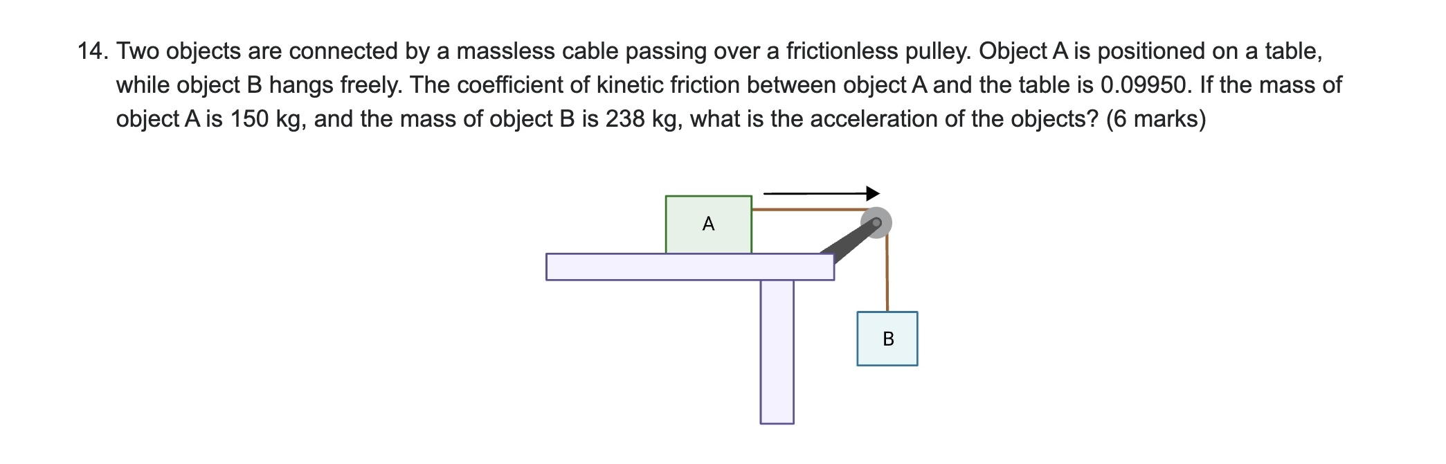 Solved Two objects are connected by a massless cable passing | Chegg.com