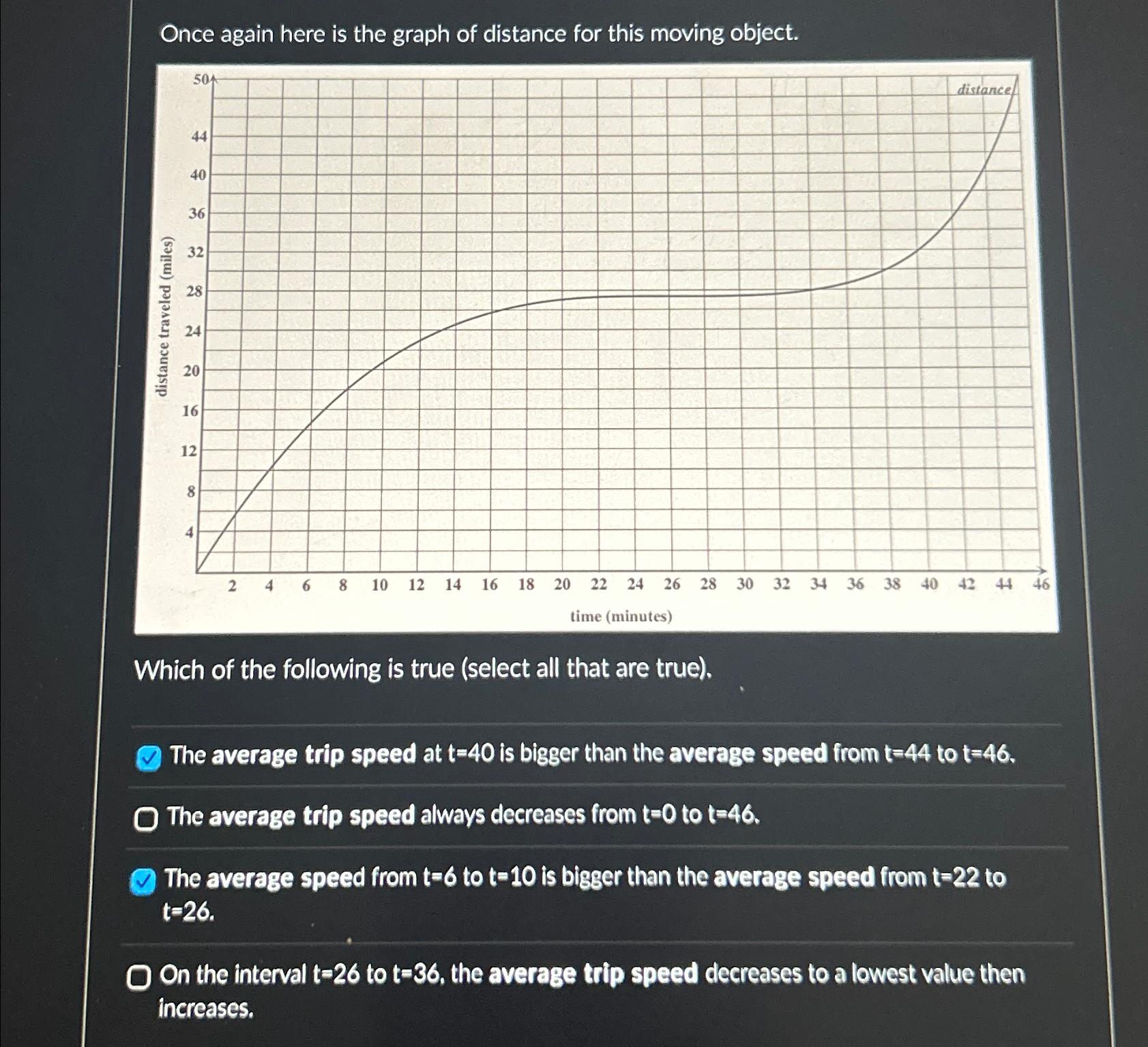 Solved Once Again Here Is The Graph Of Distance For This