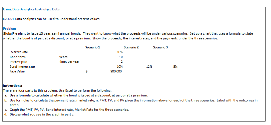 Solved Using Data Analytics to Analyze Data DA13.1 ﻿Data | Chegg.com