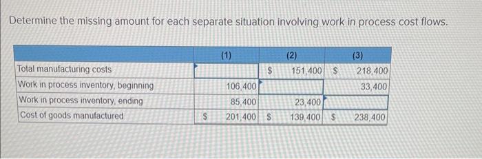 Solved Determine the missing amount for each separate | Chegg.com
