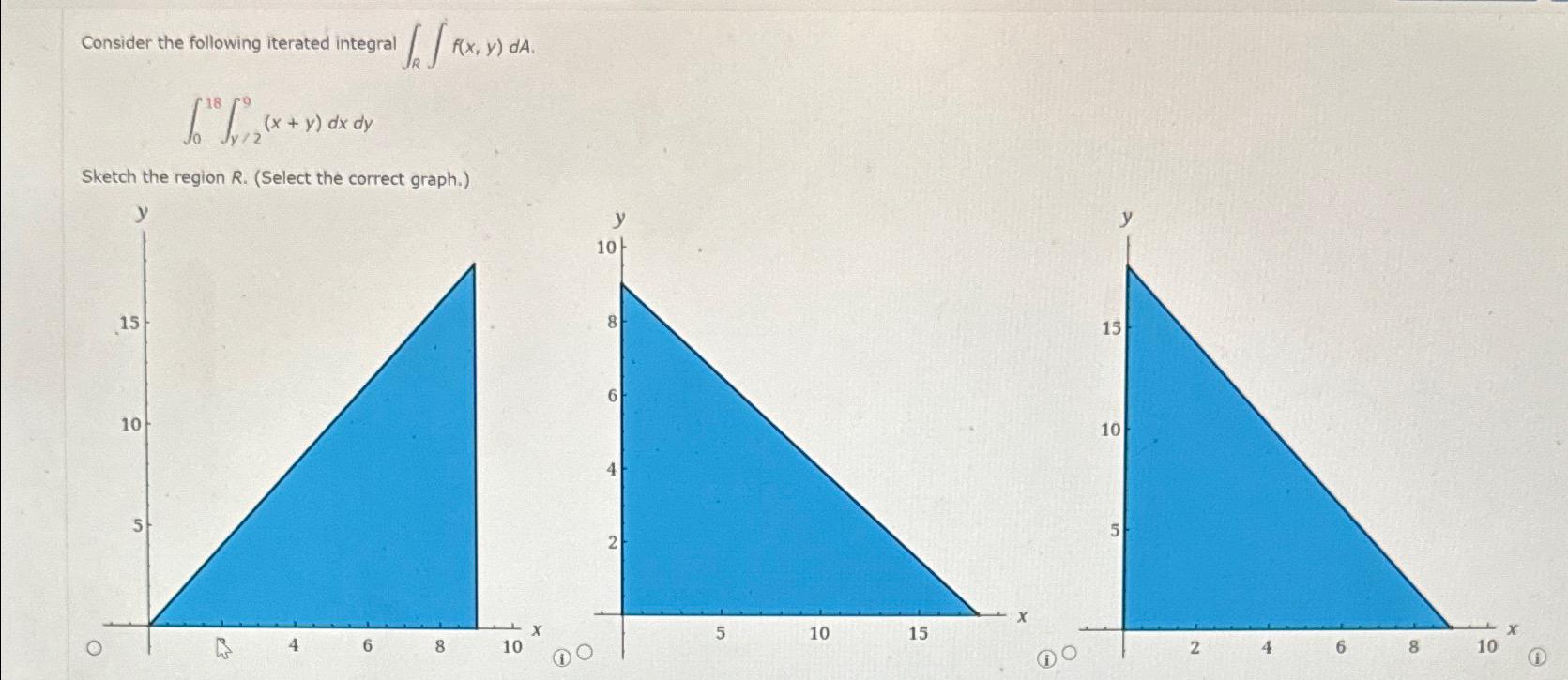 Solved Consider the following iterated integral | Chegg.com