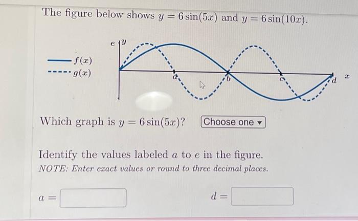 Solved The figure below shows y=6sin(5x) and y=6sin(10x). | Chegg.com
