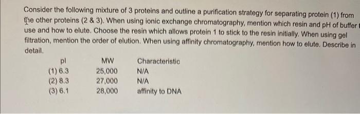 Solved Consider the following mixture of 3 proteins and | Chegg.com