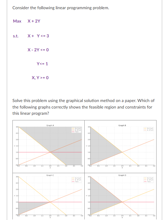 Solved Consider the following linear programming problem.Max | Chegg.com