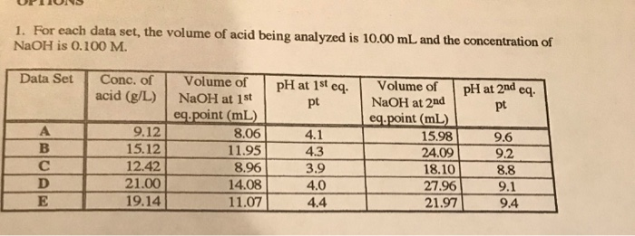 Solved 2. Using the first equivalence point, determine the | Chegg.com