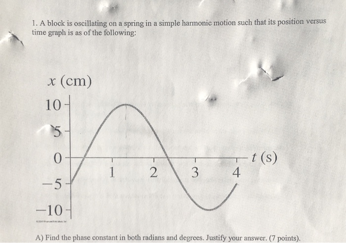Solved a block is oscillating on a spring in a simple | Chegg.com