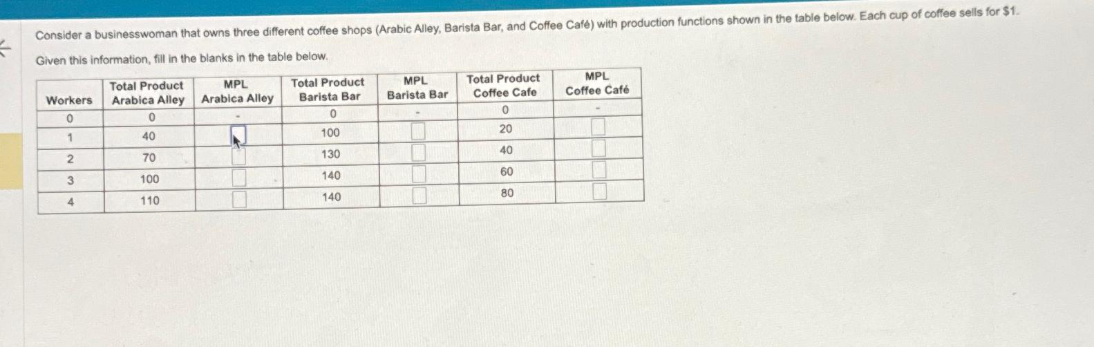 Solved Given this information, fill in the blanks in the | Chegg.com
