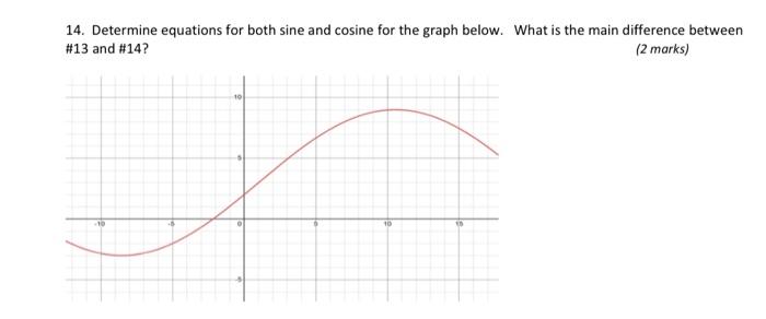 Solved 14. Determine equations for both sine and cosine for | Chegg.com