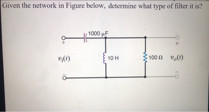 Solved Given the network in Figure below, determine what | Chegg.com