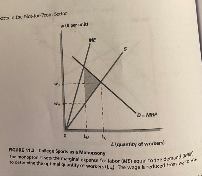 Peruse the table below. Use a monopsony diagram (see | Chegg.com