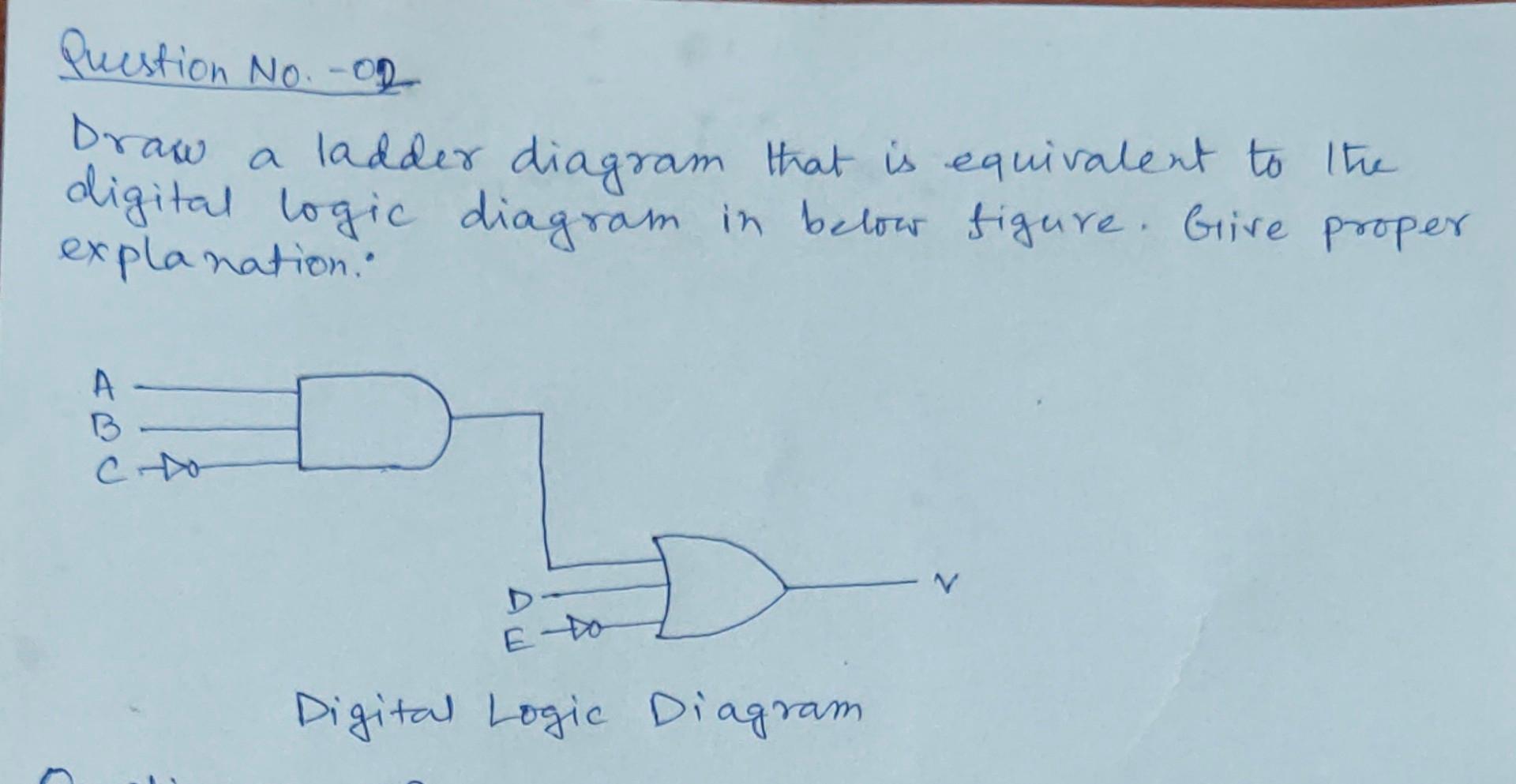 Solved Question NO.-On Draw a ladder diagram that is | Chegg.com
