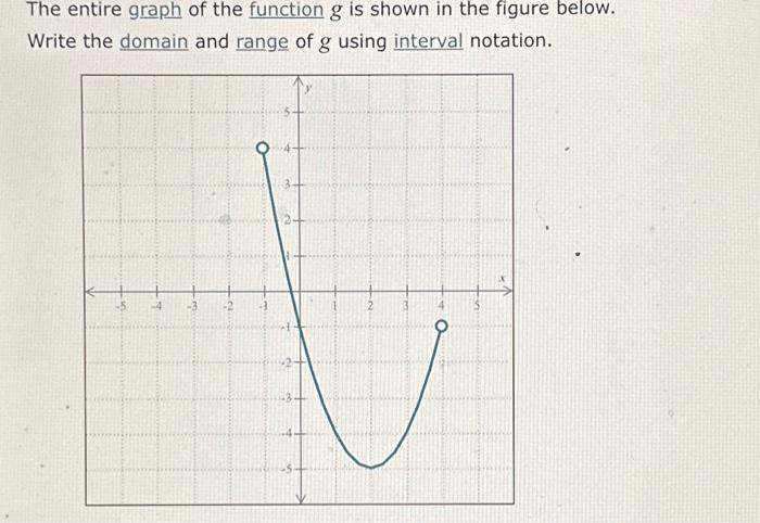 Solved The entire graph of the function g is shown in the | Chegg.com