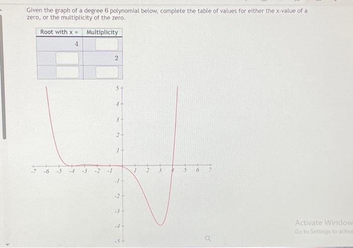 Solved Given The Graph Of A Degree 6 Polynomial Below 