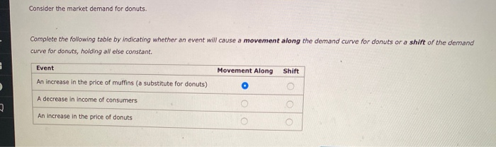 Solved Consider the market demand for donuts. Complete the | Chegg.com