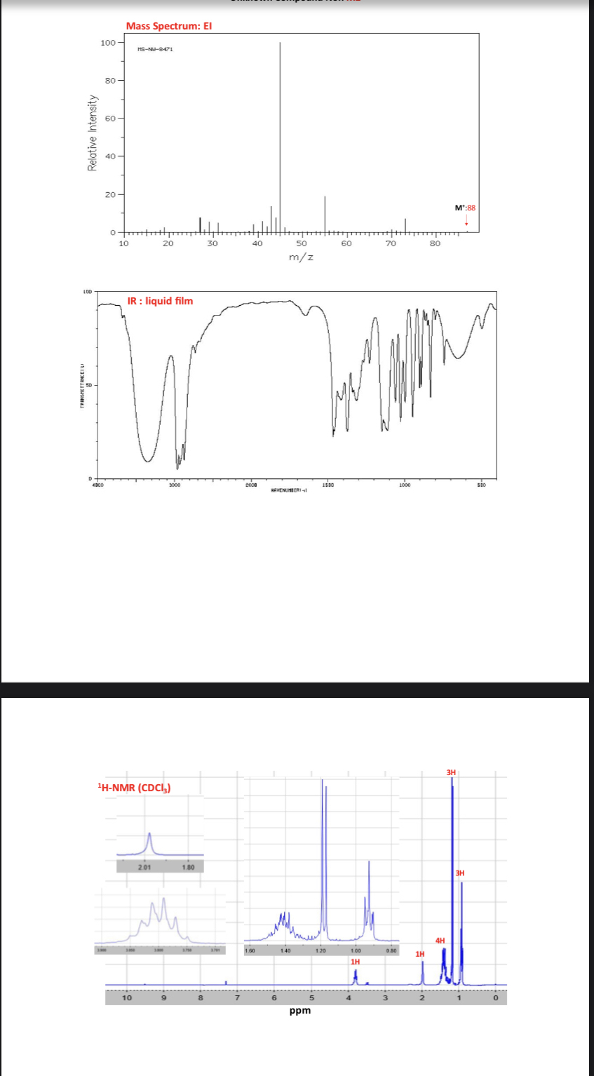 Solved 1H-NMR: 1) ﻿Chemical Shifts: 2) ﻿Peak areas (Hydrogen | Chegg.com