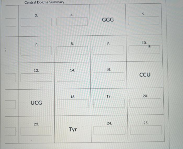 Solved I am confused on how to fill out the information | Chegg.com