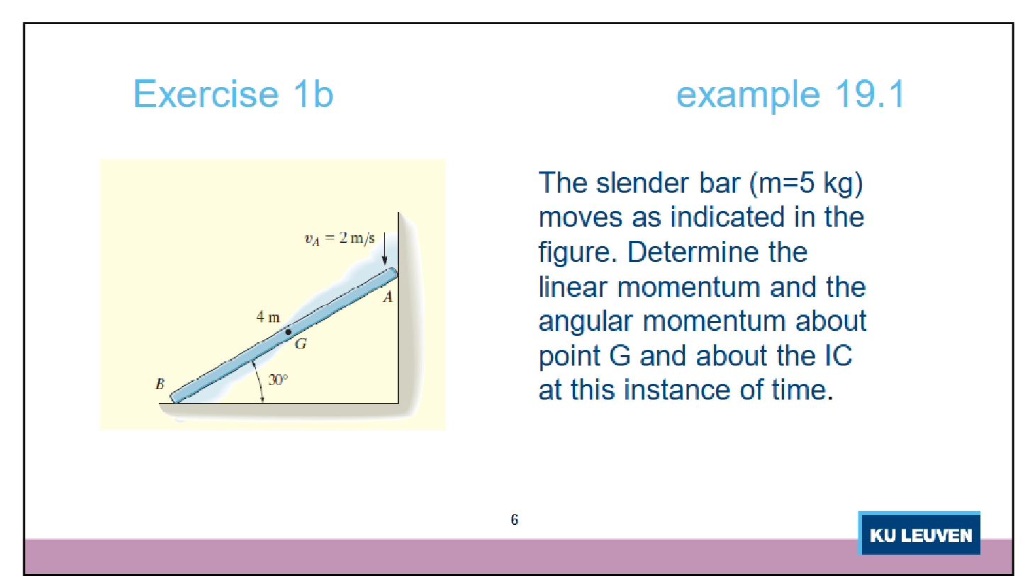 Solved Exercise 1bexample 19.1The slender bar ( \( | Chegg.com