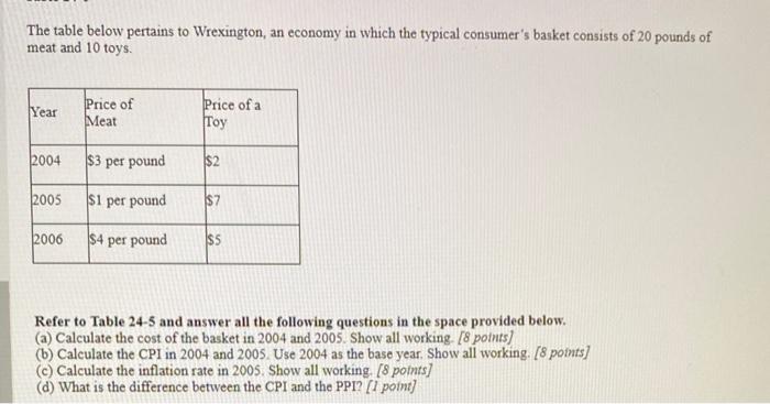 Solved The table below pertains to Wrexington, an economy in | Chegg.com