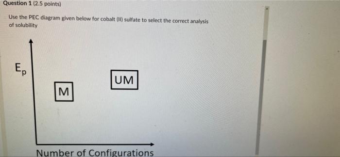 Solved Question 1 (2.5 points) Use the PEC diagram given | Chegg.com