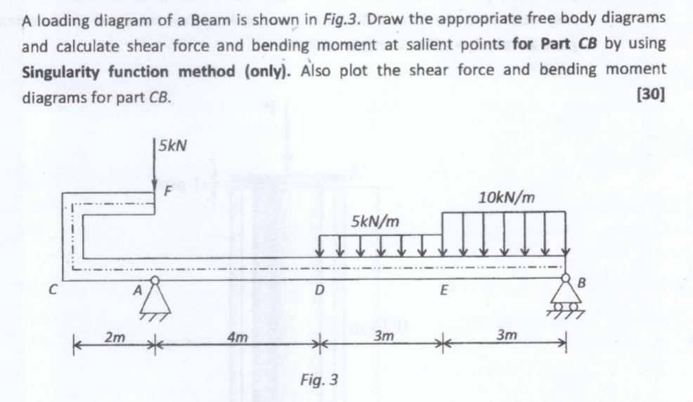 Solved A loading diagram of a Beam is shown in Fig.3. Draw | Chegg.com