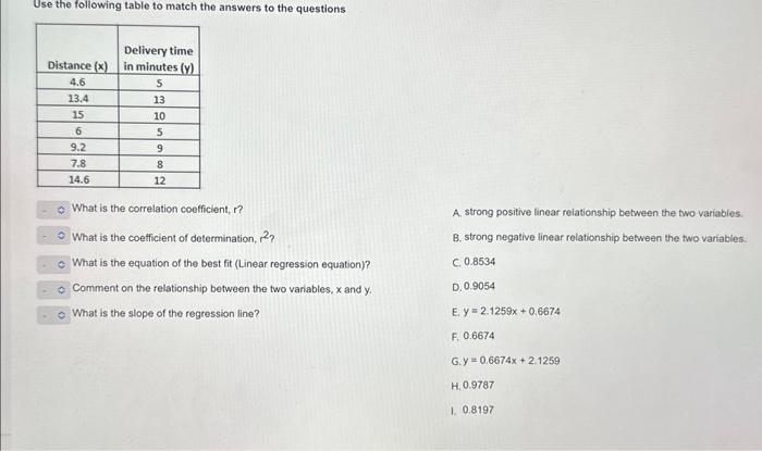 Solved Use the following table to match the answers to the | Chegg.com