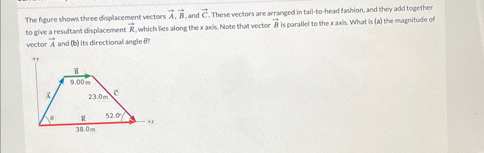 Solved The figure shows three displacement vectors | Chegg.com
