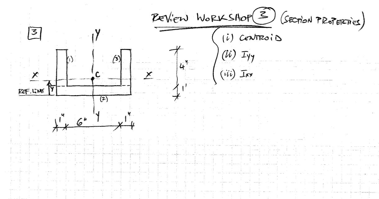 Solved 1)centroid2)Iyy3)Ixx | Chegg.com