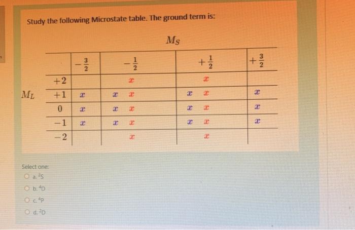 Solved Study the following Microstate table. The ground term | Chegg.com