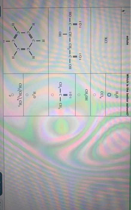 Solved solute Which is the better solvent? HO o CCI KCI o | Chegg.com
