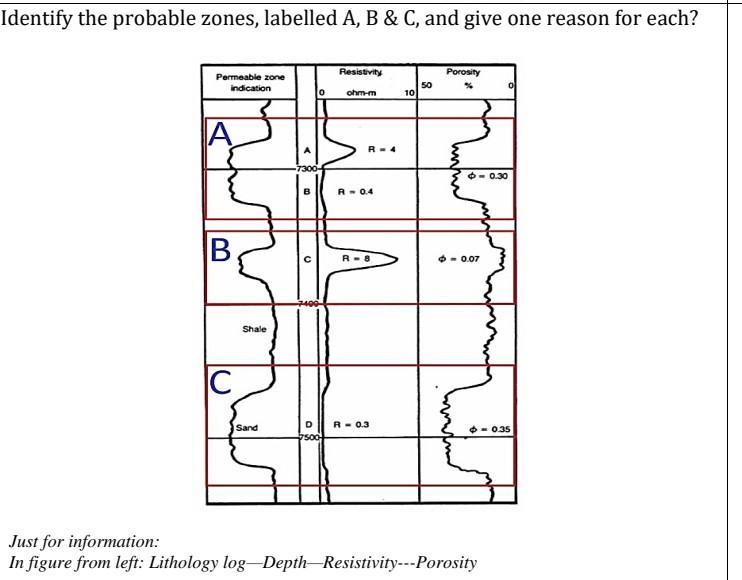 Solved Identify the probable zones, labelled A, B & C, and | Chegg.com