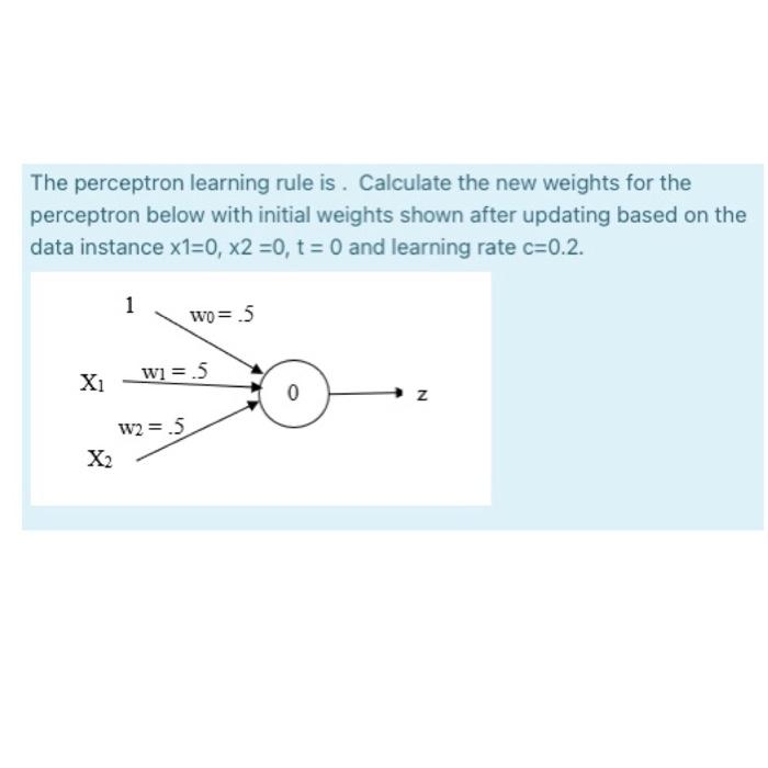 The perceptron learning rule is . Calculate the new | Chegg.com