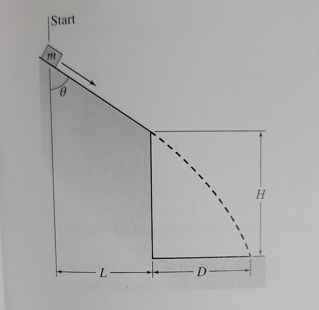 Solved A particle of mass m slides down a frictionless ramp | Chegg.com