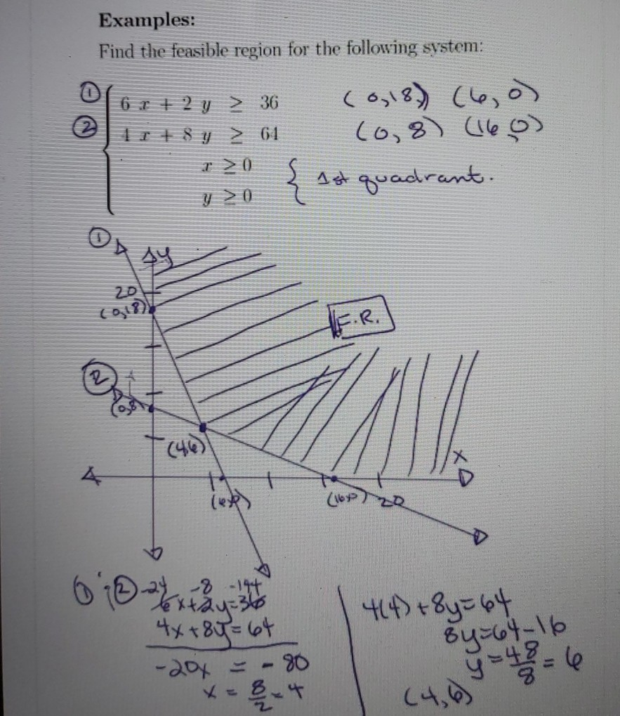 Solved Examples: Find the feasible region for the following | Chegg.com