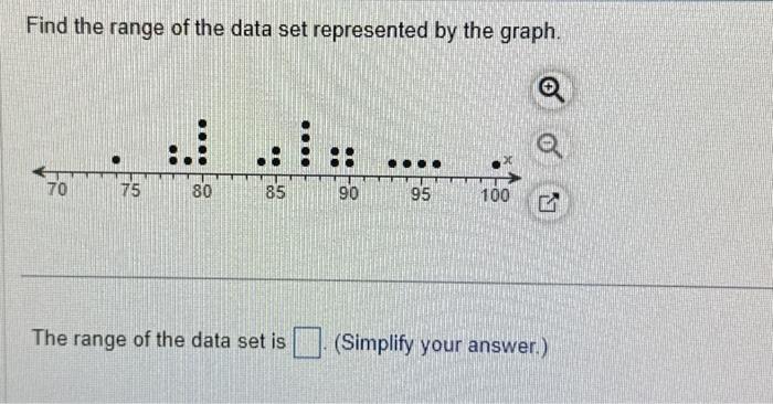 Solved Find the range of the data set represented by the | Chegg.com