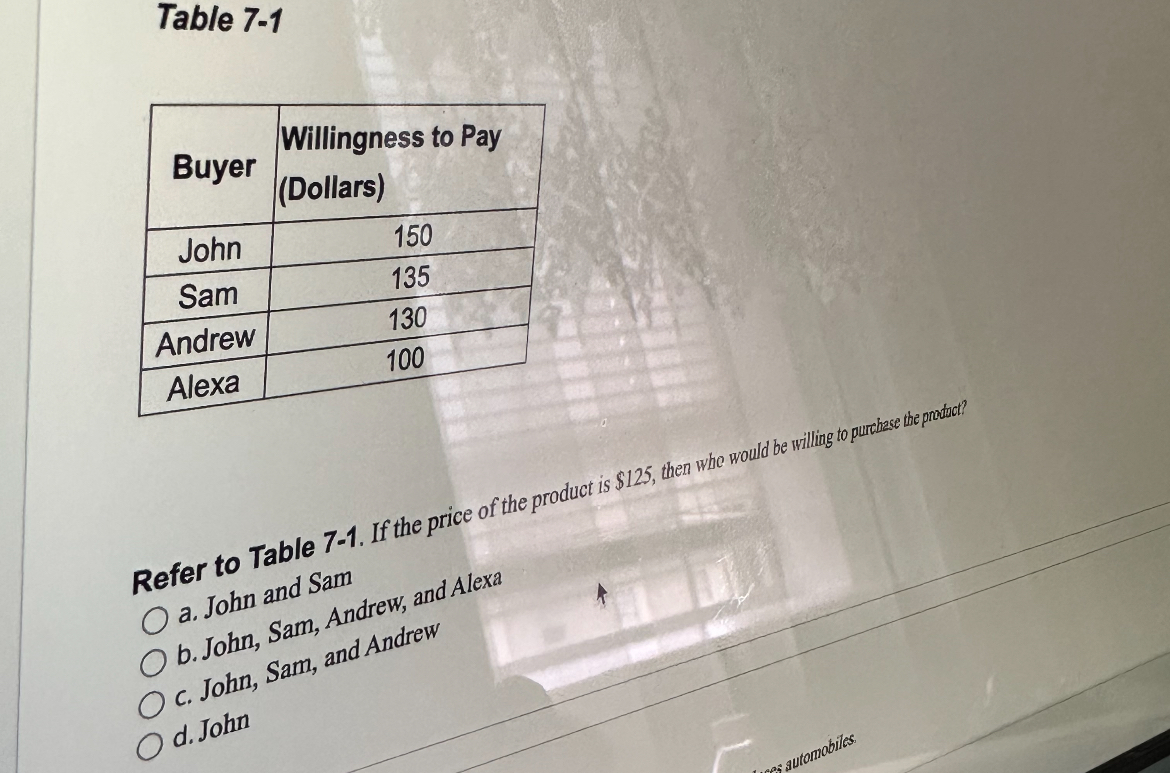 Solved Table 7-1\table[[Buyer,\table[[Willingness to | Chegg.com