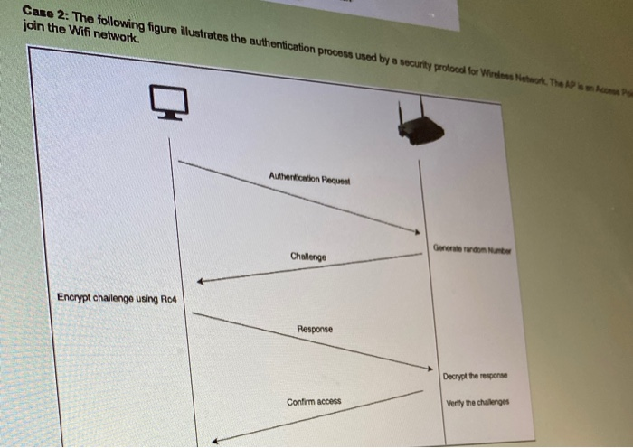 Solved case2: the following figure illustrates the | Chegg.com