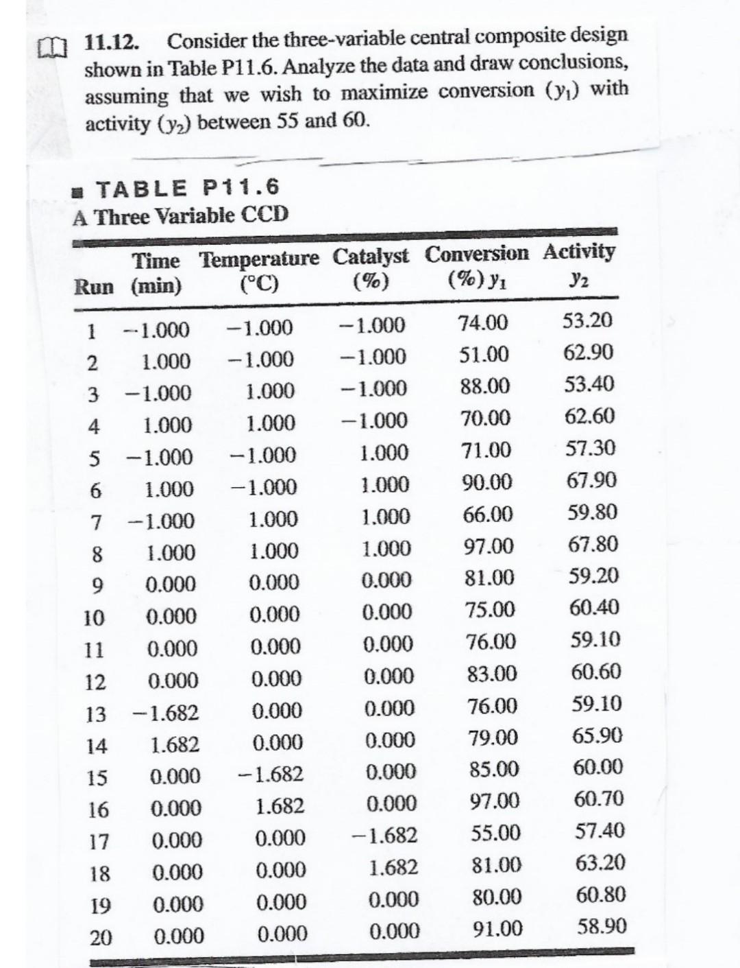 Solved 11.12. Consider the three-variable central composite | Chegg.com
