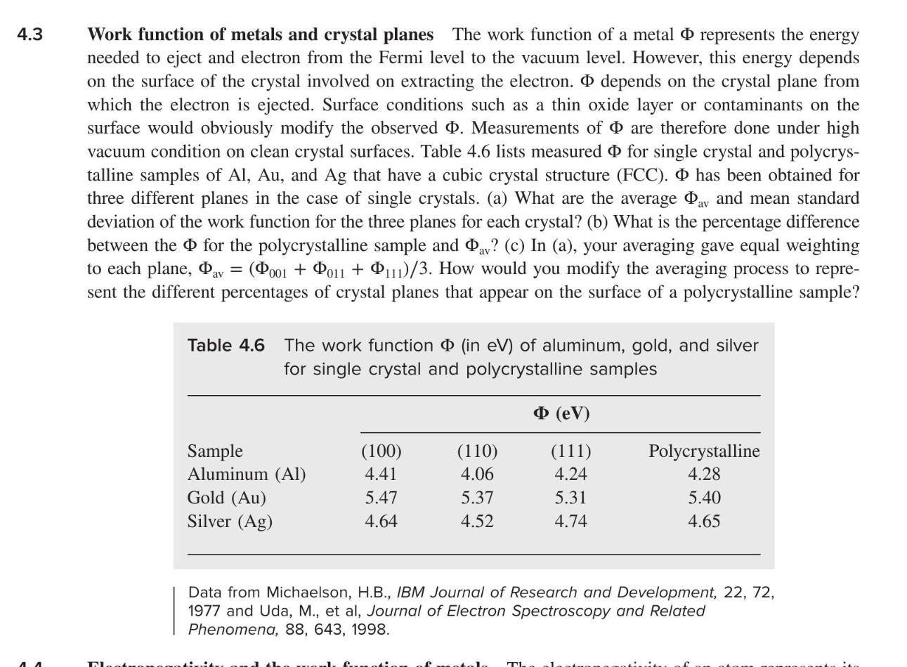 Solved 4.3 Work function of metals and crystal planes The | Chegg.com