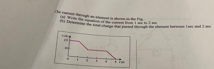 Solved The current through an element is shown in the Fig. | Chegg.com