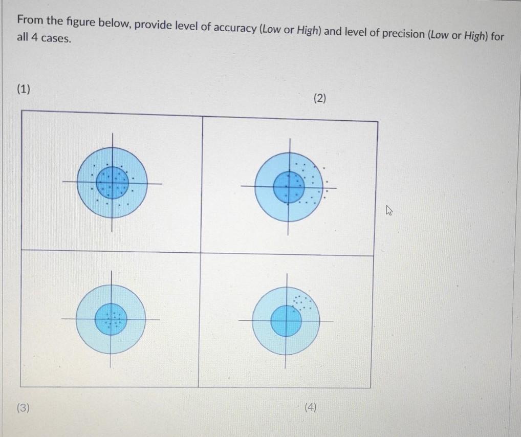 Solved From the figure below, provide level of accuracy (Low | Chegg.com