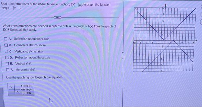 Solved Use transformations of the absolute value function, | Chegg.com