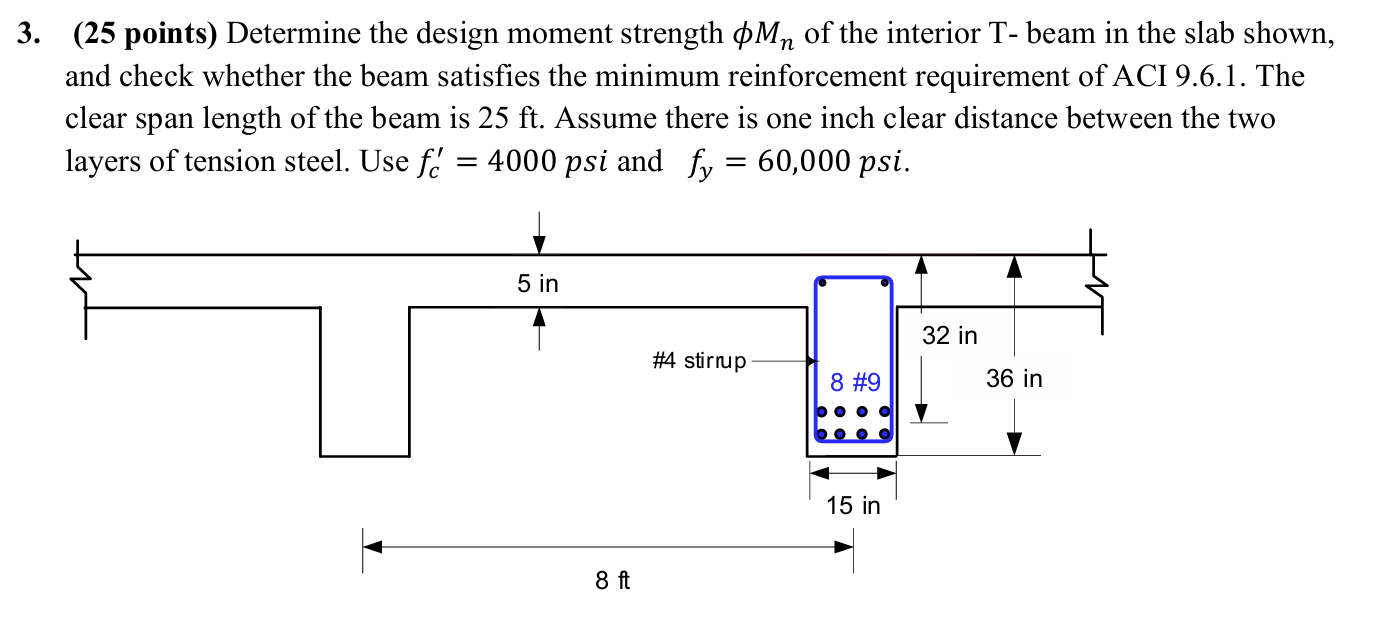 Solved ( 25 ﻿points) ﻿Determine the design moment strength | Chegg.com