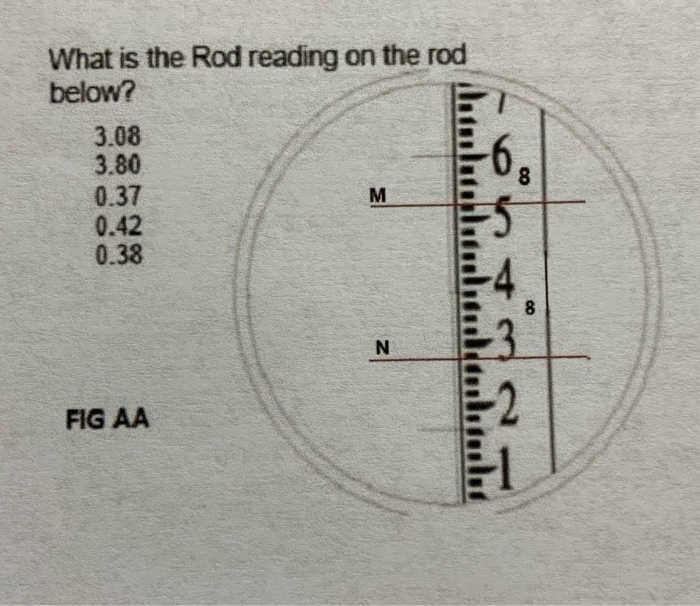 Solved On FIG AA of the homework handout. the rod reading | Chegg.com