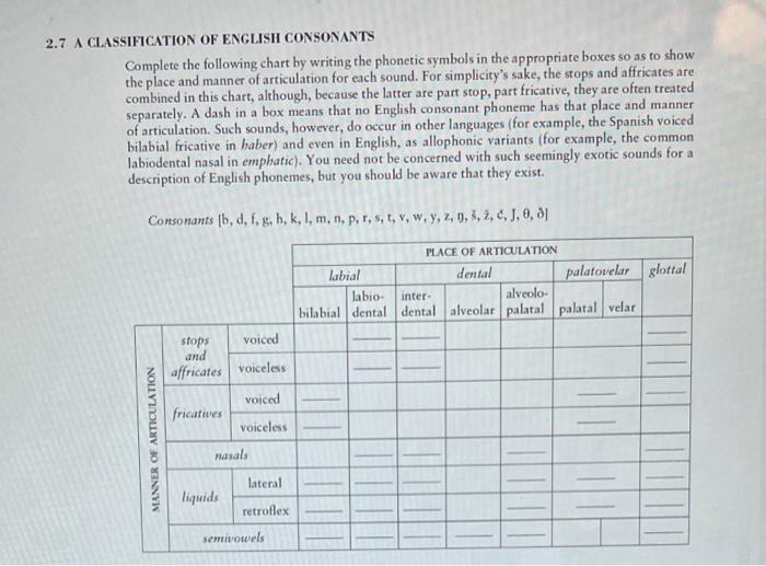 CLASSIFICATION OF ENGLISH CONSONANTS Complete the | Chegg.com
