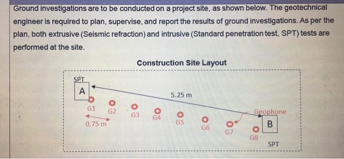 Solved Ground investigations are to be conducted on a | Chegg.com