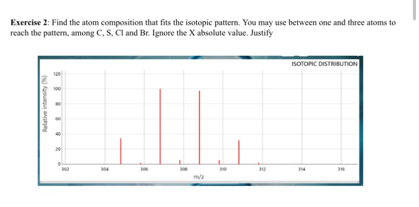 Solved Exercise 2: Find the atom composition that fits the | Chegg.com